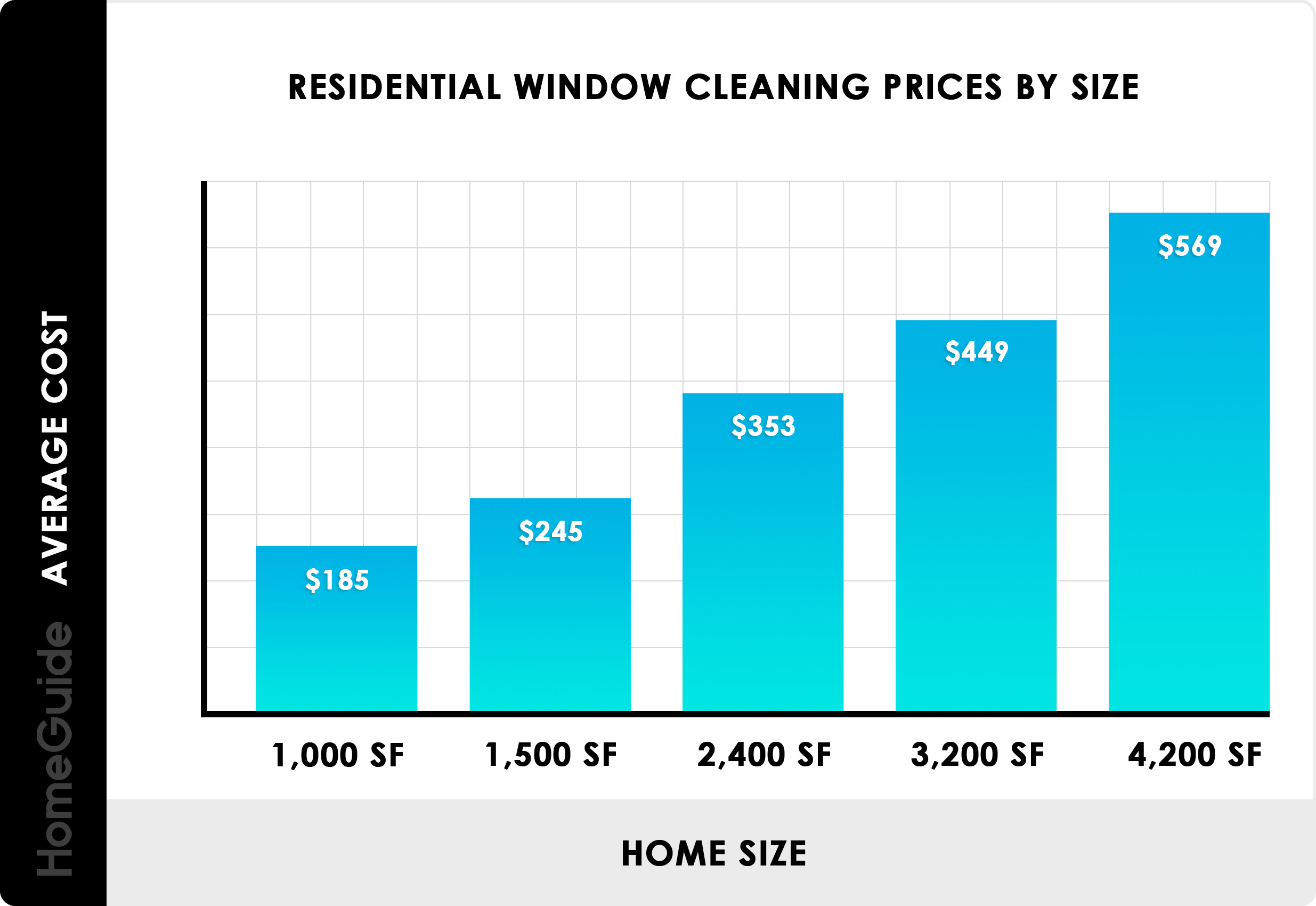 Pressure Washing Prices & Rates (Demo) | A+ Pro Services